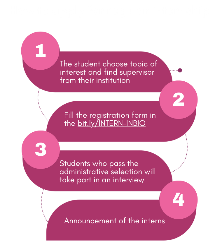 Bioinformatics Research Center